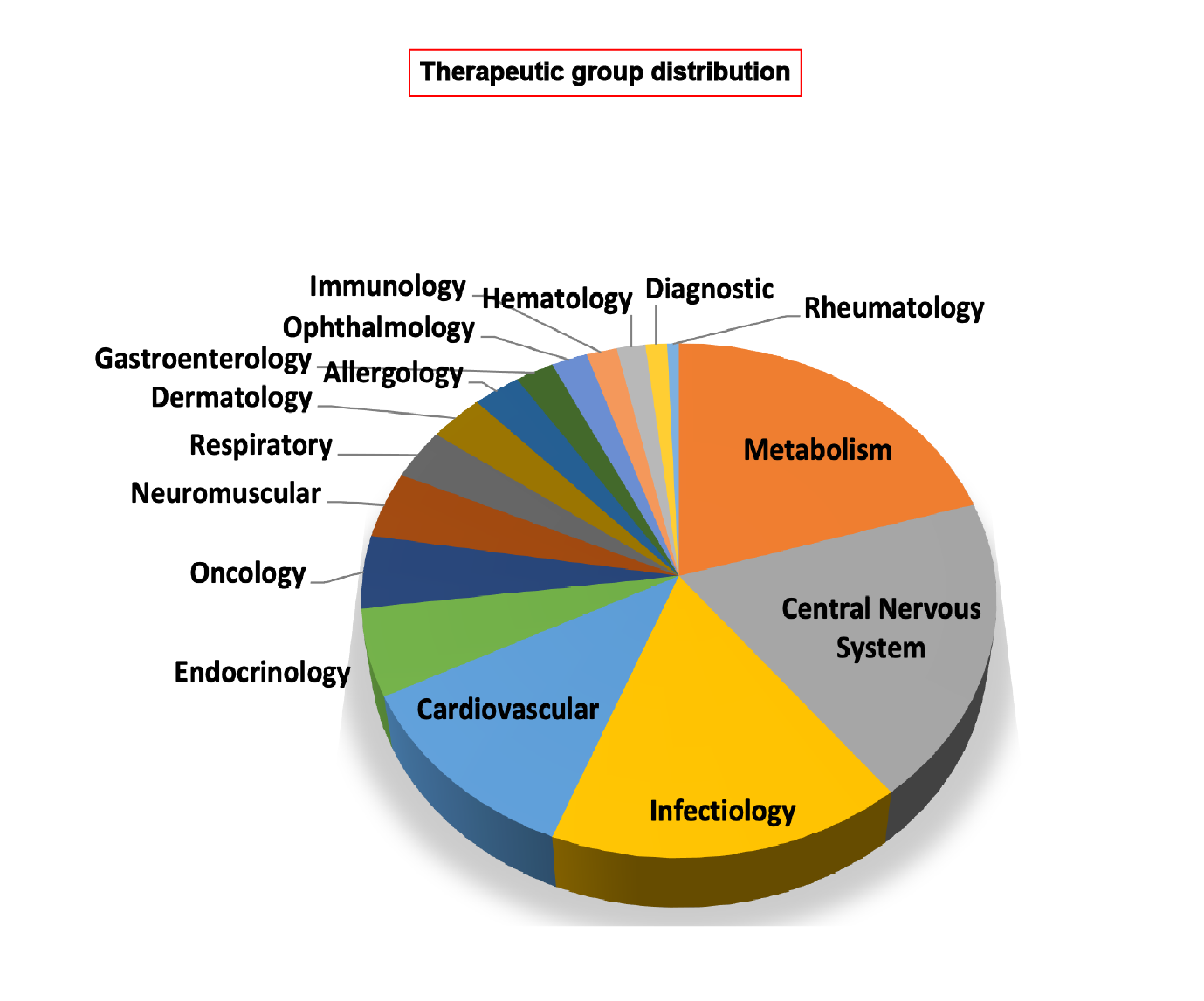 Prestwick Chemical Library®: 1760 drugs mainly FDA-approved - New ...